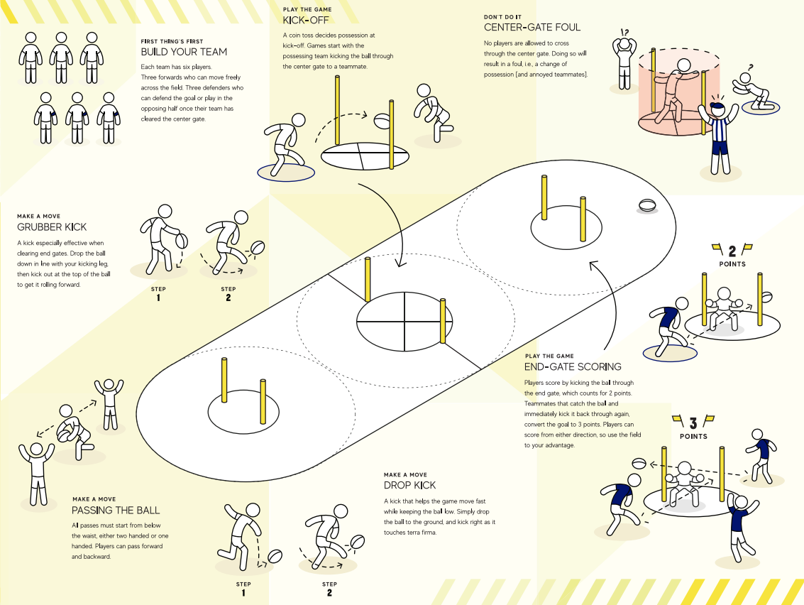 Speedgate: A Review - Brent Niedergall